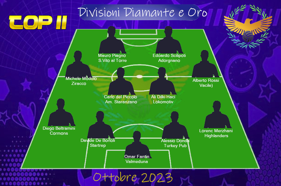 Div. Diamante e Oro, i top del mese - Lega Calcio Friuli Collinare Div. Diamante e Oro, i top del mese - Lega Calcio Friuli Collinare